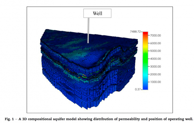 321. 北海深部地下水层储氢机理评估模拟 – Learn CMG