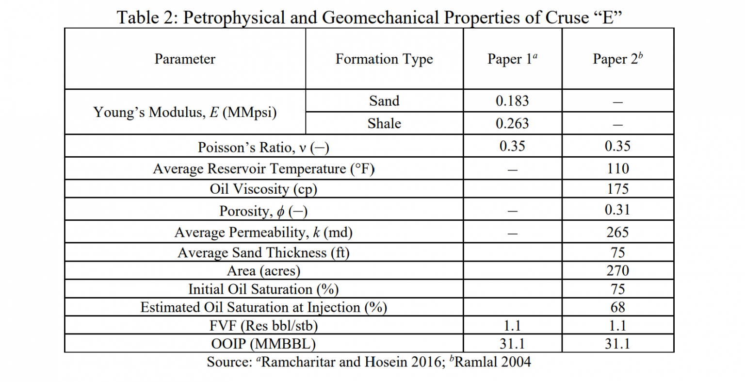 329. 咸水层二氧化碳封存中的断层活化和CO2迁移 – Learn CMG