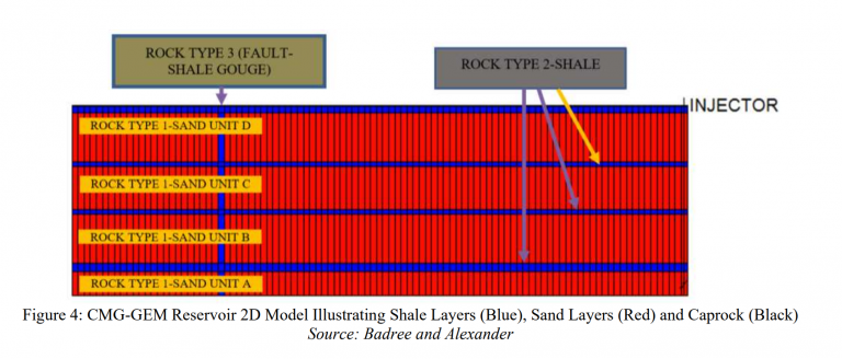 329. 咸水层二氧化碳封存中的断层活化和CO2迁移 – Learn CMG
