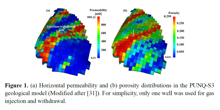 332. 相渗滞后、润湿性和注采方案对含水层地下储氢的影响 – Learn CMG