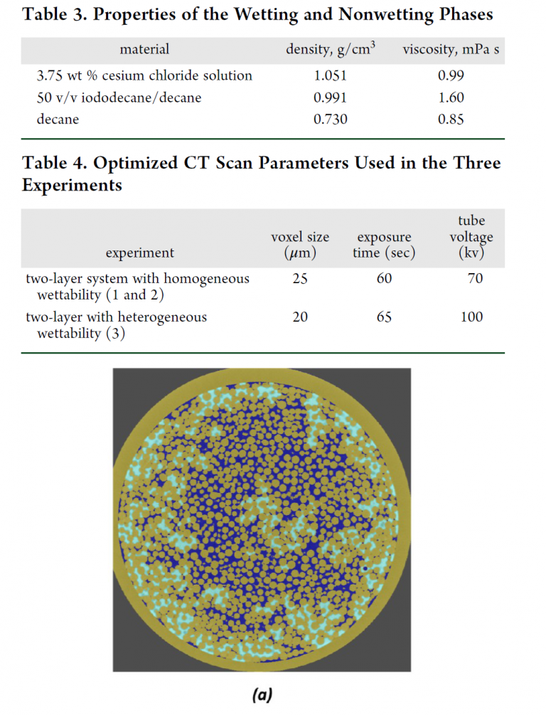 348. 多层多孔介质系统中自发渗吸的实验与数模研究 – Learn CMG