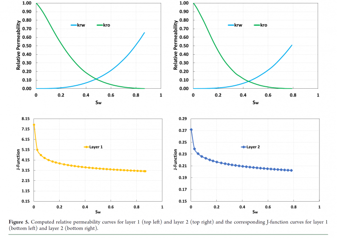 348. 多层多孔介质系统中自发渗吸的实验与数模研究 – Learn CMG