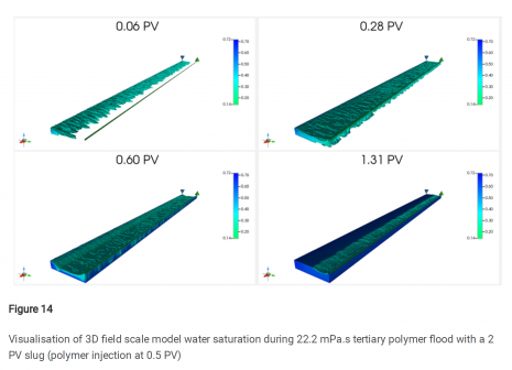 349. 矿场尺度下的不混溶粘性指进：北海Captain聚合物驱数值模拟 – Learn CMG