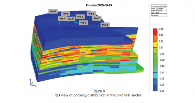 352. 苏丹稠油油藏蒸汽驱、CO2辅助蒸汽驱和蒸汽吞吐先导实验研究 – Learn CMG