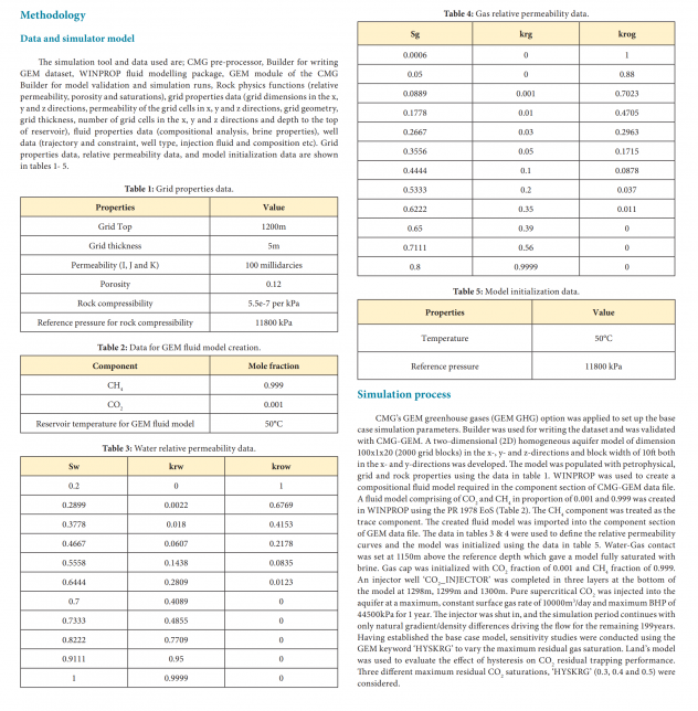 369. 相对渗透率滞后对咸水层中CO2封存的影响 – Learn CMG