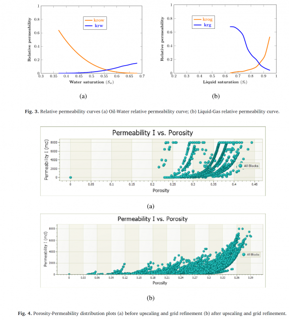 365. 纳米辅助泡沫驱在多孔介质中驱油机理数值模拟研究 – Learn CMG