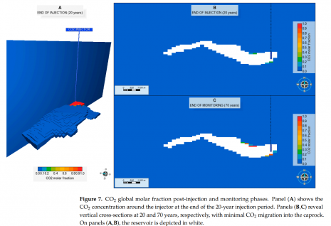 400. 地质碳储存中地面变形监测地质力学研究 – Learn CMG