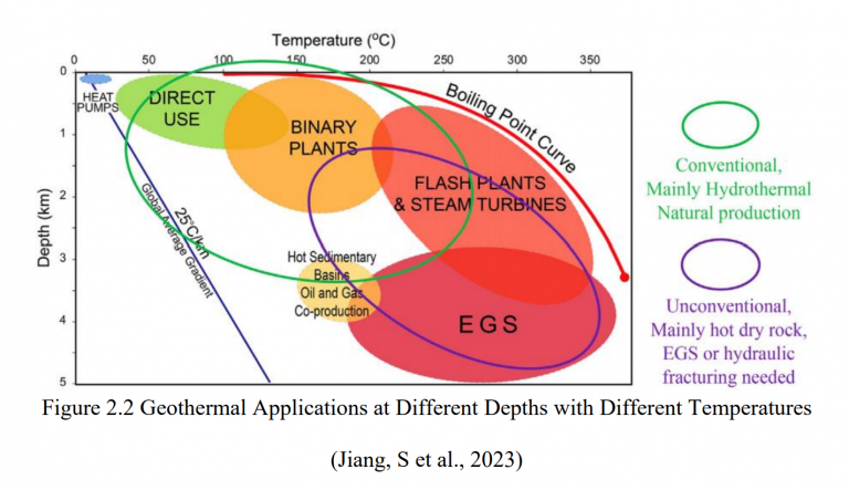 402. 使用水和二氧化碳作为工作流体在加拿大Estevan地区进行地热能开采的数值模拟 – Learn CMG