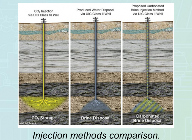 2024 CCUS会议材料（7）：碳酸盐水注入过程中的结垢沉积与井筒腐蚀模拟研究 – Learn CMG