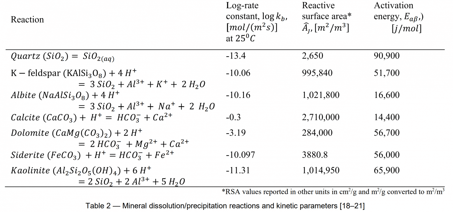 2024 CCUS会议材料（2）：相对渗透率滞后和毛管力对咸水层CO2封存过程中捕集机制的影响 – Learn CMG