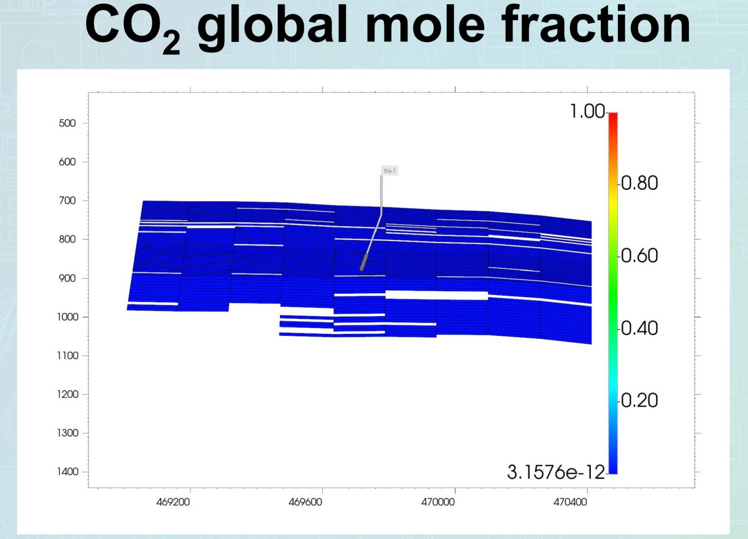 2024 CCUS会议材料（11）：二氧化碳存储模拟：近二氧化碳饱和压力和临界点的模拟 – Learn CMG