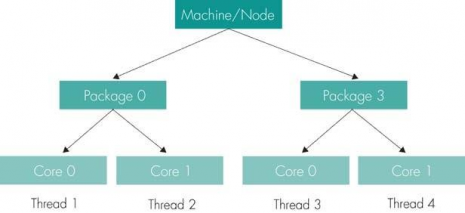 CMG 高性能计算通用设置推荐（2024版） – Learn CMG