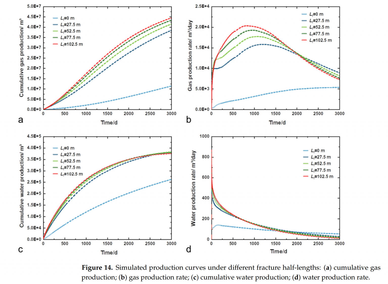 416. 三维嵌入式离散裂缝模型在气藏水合物储层中的改造储层体积生产模拟 – Learn CMG