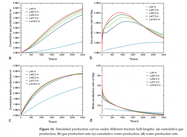 416. 三维嵌入式离散裂缝模型在气藏水合物储层中的改造储层体积生产模拟 – Learn CMG