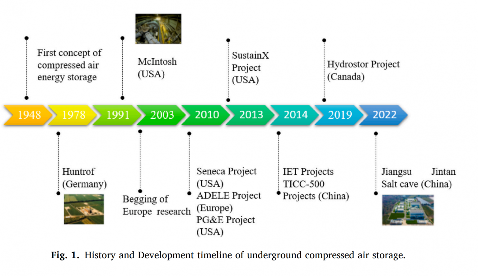 421. 天然裂缝枯竭油藏中的地下压缩空气储能（CAES）：裂缝的影响 – Learn CMG