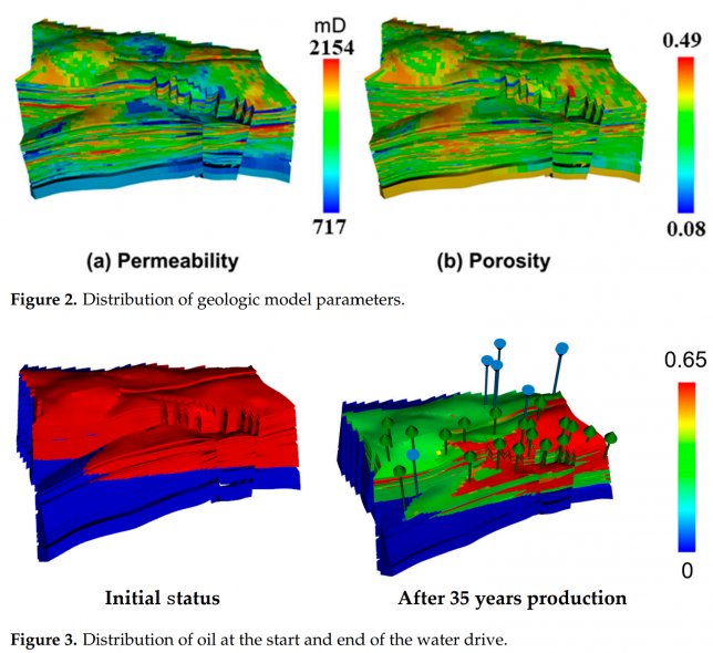 422. 二氧化碳提高近枯竭边底水油藏采收率与储存研究 – Learn CMG