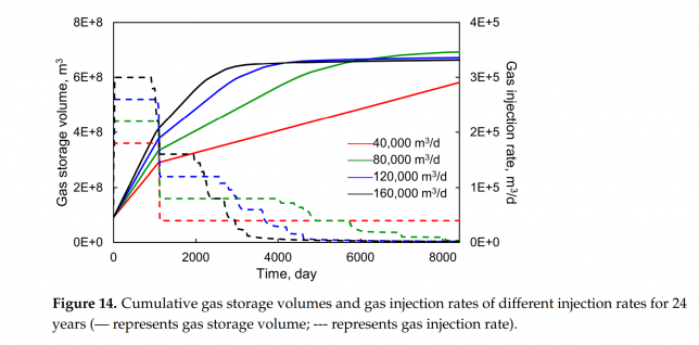 422. 二氧化碳提高近枯竭边底水油藏采收率与储存研究 – Learn CMG