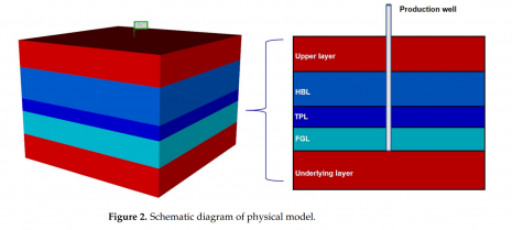 416. 三维嵌入式离散裂缝模型在气藏水合物储层中的改造储层体积生产模拟 – Learn CMG