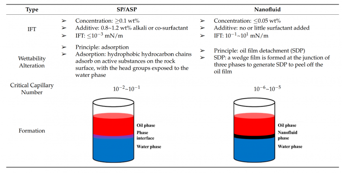 426. 纳米片提高采收率模拟的新认识：结构分离压力和调剖技术模拟 – Learn CMG