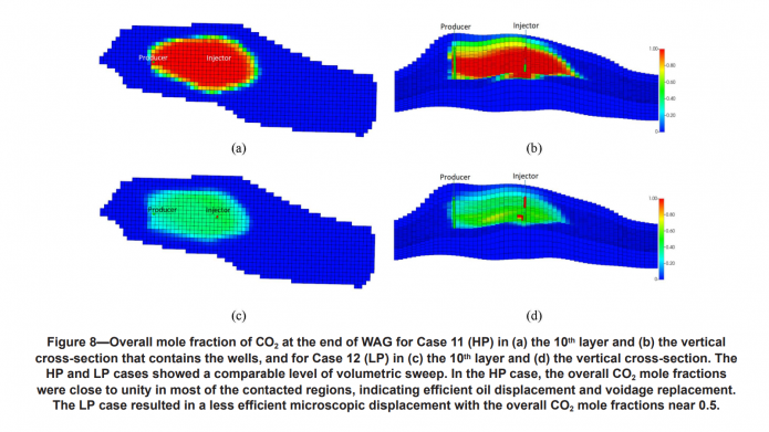 428. 欠开发油田CO2储存和提高石油采收率（EOR）的技术经济分析（SPE-218254） – Learn CMG