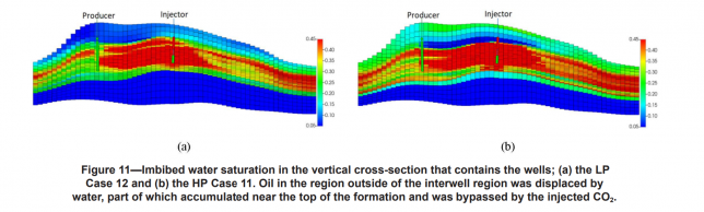 428. 欠开发油田CO2储存和提高石油采收率（EOR）的技术经济分析（SPE-218254） – Learn CMG