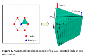 435. 基于数值模拟和人工智能算法的富有机质页岩油原位转化效果预测与加热参数优化 – Learn CMG
