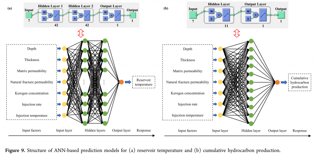 435. 基于数值模拟和人工智能算法的富有机质页岩油原位转化效果预测与加热参数优化 – Learn CMG