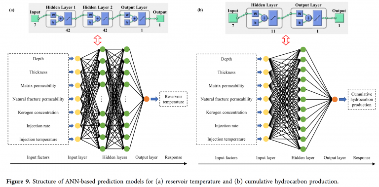 435. 基于数值模拟和人工智能算法的富有机质页岩油原位转化效果预测与加热参数优化 – Learn CMG