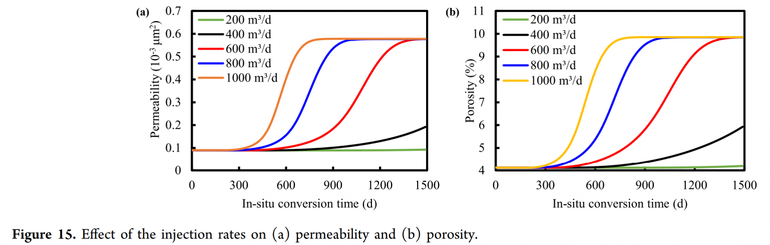 435. 基于数值模拟和人工智能算法的富有机质页岩油原位转化效果预测与加热参数优化 – Learn CMG
