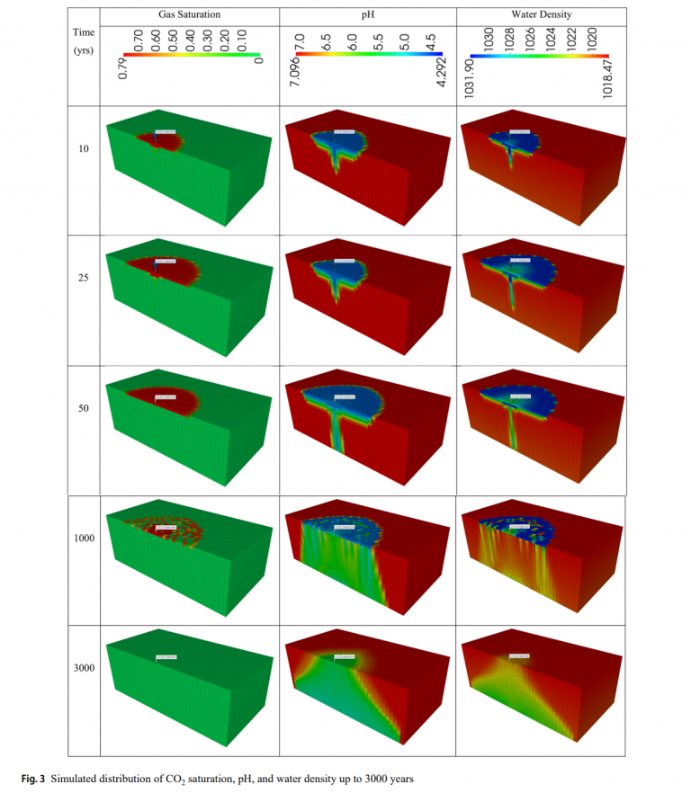 449. 岩石矿物学对盐水含水层中二氧化碳封存过程中反应性迁移的影响 – Learn CMG