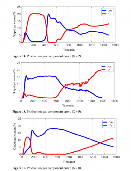 450. 火驱效果的影响因素及进展综述 – Learn CMG