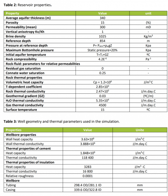 439. 地质条件对二氧化碳地热储能系统效率影响的评估 – Learn CMG
