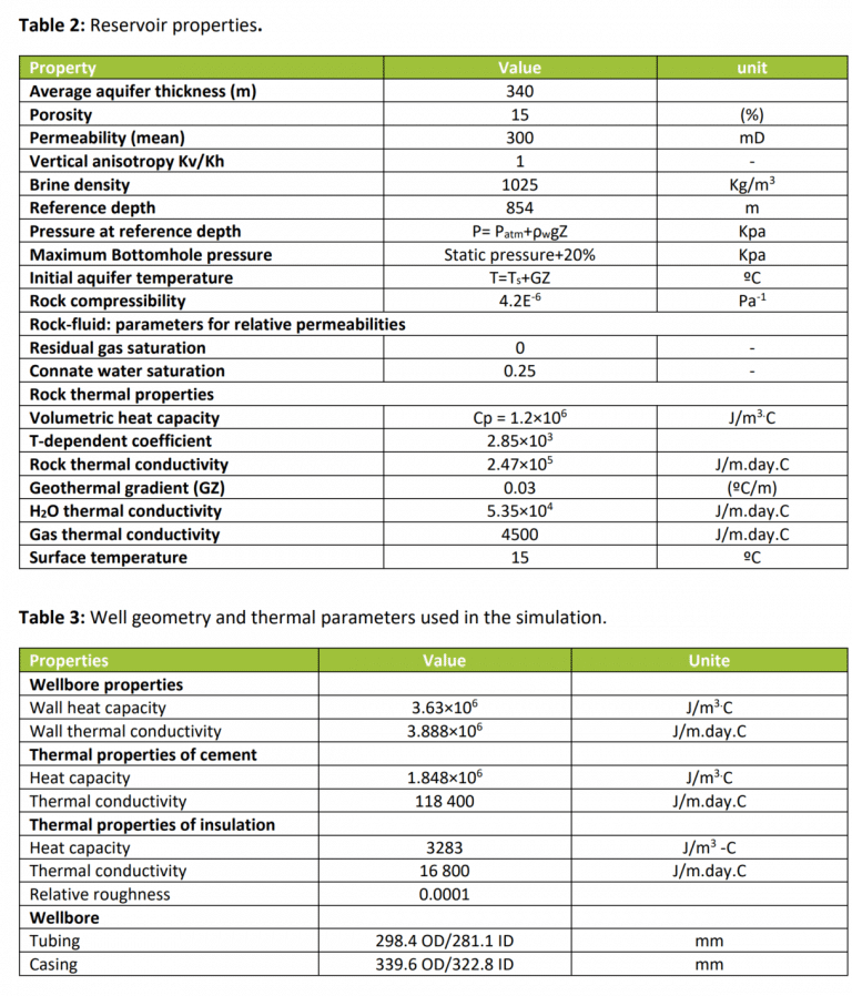 439. 地质条件对二氧化碳地热储能系统效率影响的评估 – Learn CMG