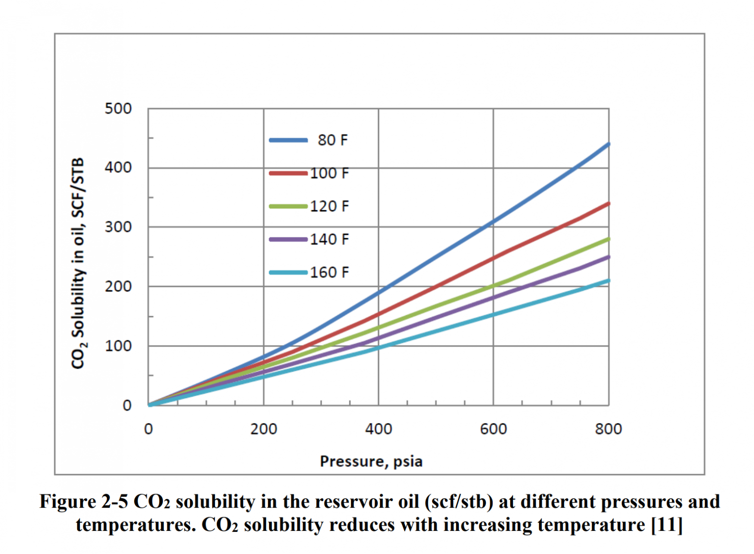 443. 原位生成二氧化碳提高采收率（ICE）的数值机理研究——动力学与开采效果分析 – Learn CMG