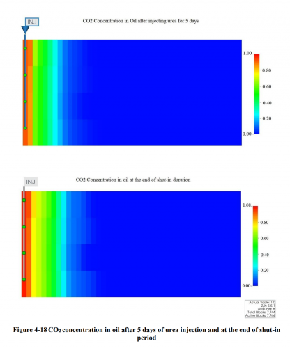 443. 原位生成二氧化碳提高采收率（ICE）的数值机理研究——动力学与开采效果分析 – Learn CMG
