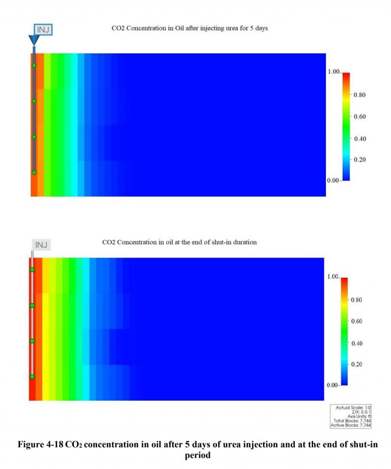 443. 原位生成二氧化碳提高采收率（ICE）的数值机理研究——动力学与开采效果分析 – Learn CMG