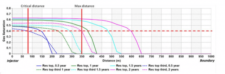 439. 地质条件对二氧化碳地热储能系统效率影响的评估 – Learn CMG