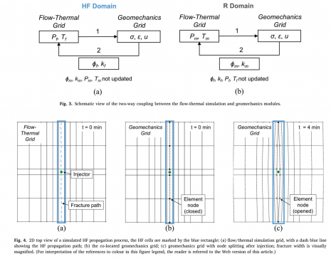 451. 水力压裂中井下温度-应变响应分析——一种耦合地质力学-热-流动的模拟方法 – Learn CMG