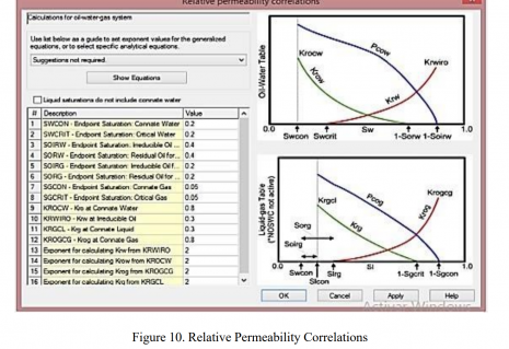 458. 使用 STARS (CMG) 软件的表面活性剂提高采收率数值模拟 – Learn CMG