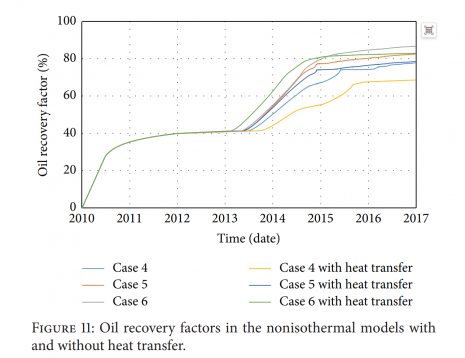 463. 非等温条件下二氧化碳/溶剂注入提高采收率的混相效应模拟研究 – Learn CMG