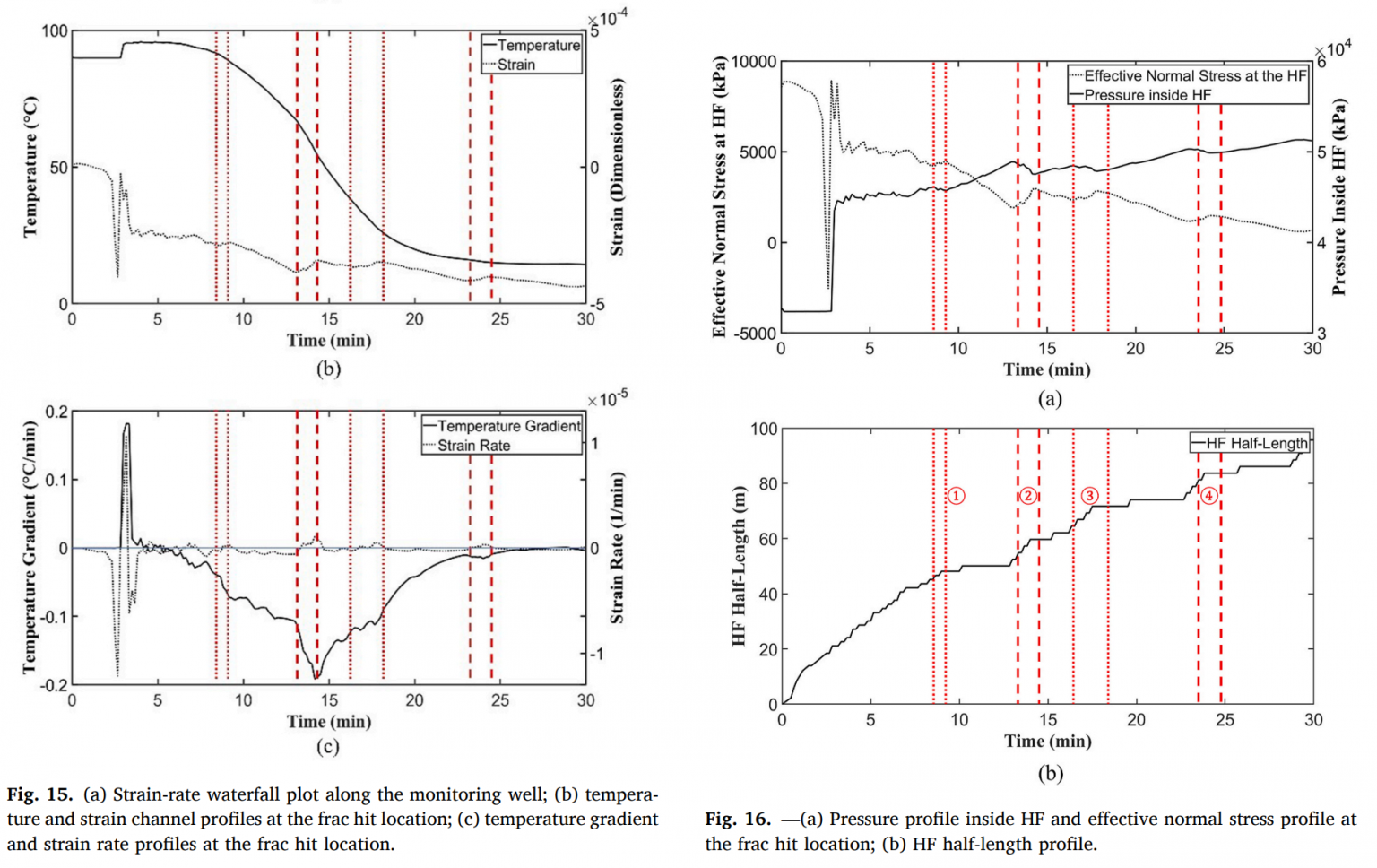 451. 水力压裂中井下温度-应变响应分析——一种耦合地质力学-热-流动的模拟方法 – Learn CMG
