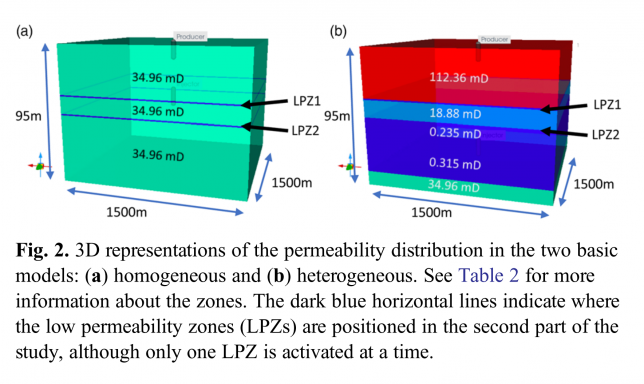 464. 渗透率差异对砂岩储层地下储氢影响的数值模拟研究 – Learn CMG