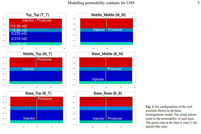 464. 渗透率差异对砂岩储层地下储氢影响的数值模拟研究 – Learn CMG