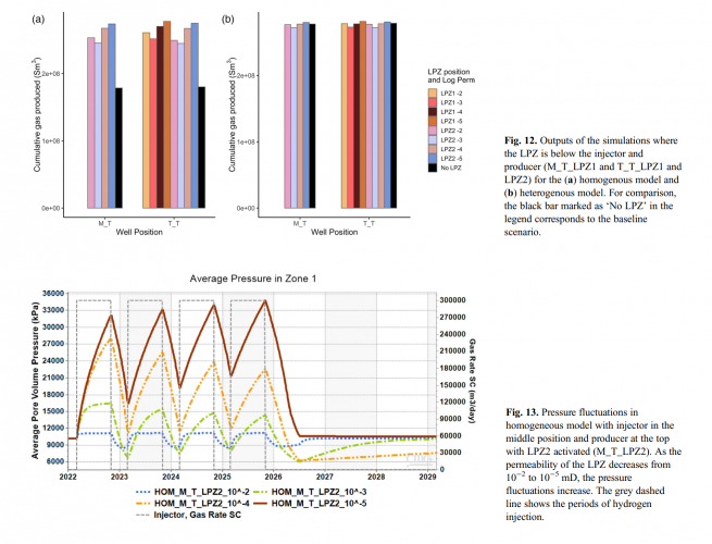 464. 渗透率差异对砂岩储层地下储氢影响的数值模拟研究 – Learn CMG