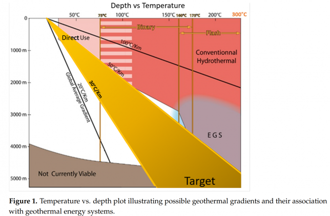470. 利用储层数值模拟探讨深部地热井的可行性 – Learn CMG
