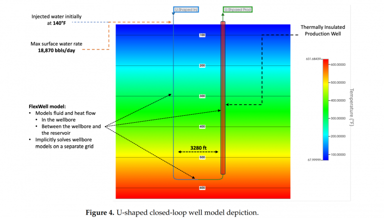 470. 利用储层数值模拟探讨深部地热井的可行性 – Learn CMG