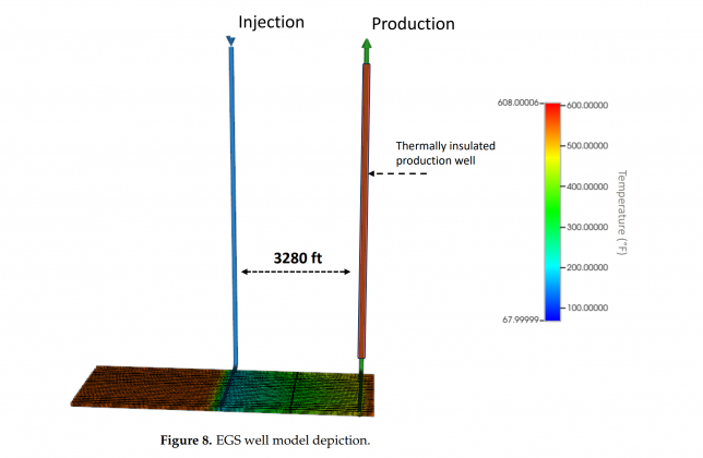 470. 利用储层数值模拟探讨深部地热井的可行性 – Learn CMG