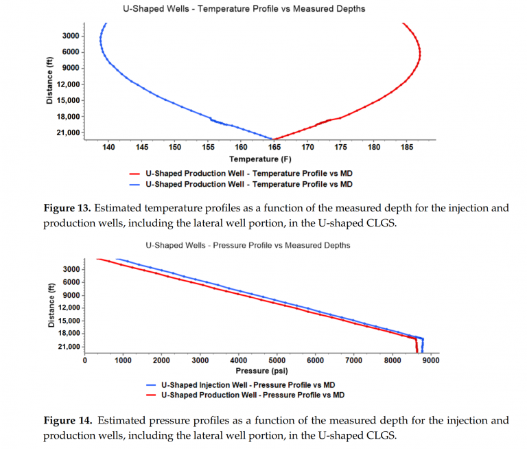 470. 利用储层数值模拟探讨深部地热井的可行性 – Learn CMG