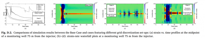 451. 水力压裂中井下温度-应变响应分析——一种耦合地质力学-热-流动的模拟方法 – Learn CMG
