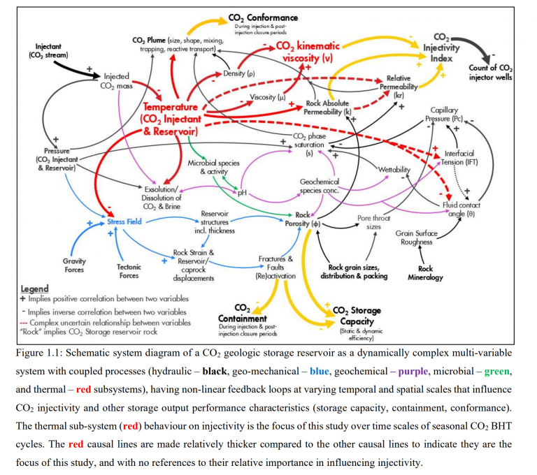 472. 变热条件下深部咸水层地质封存系统CO2注入量研究 – Learn CMG